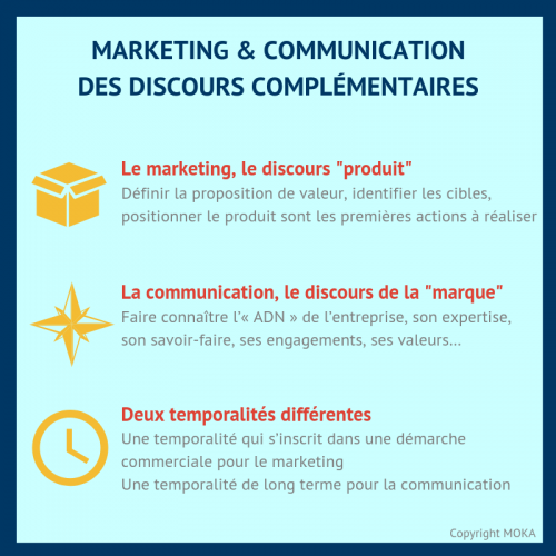 Marketing ? Communication ? 2 approches très complémentaires – Le ...